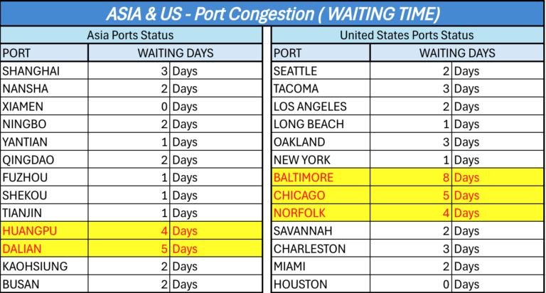 Supply Chain Update – December 13 - Phoenix International Freight ...