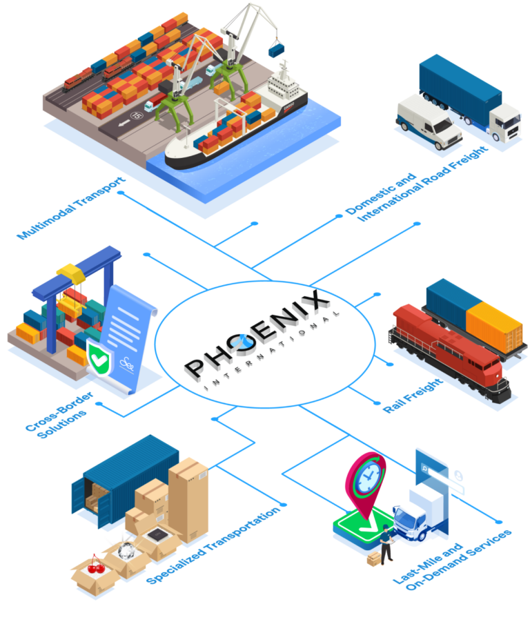 Road Transportation - Phoenix International Freight Services, Inc. / T ...