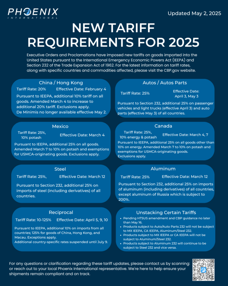 📢 New U.S. Tariff Requirements for 2025 – What You Need to Know ...